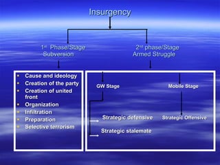 Subversion | PPT