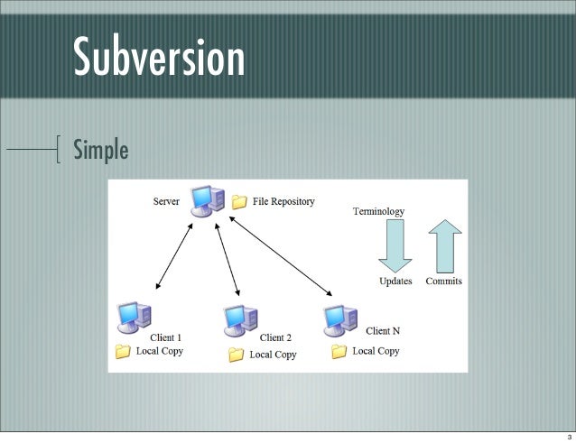 Subversion Introduction