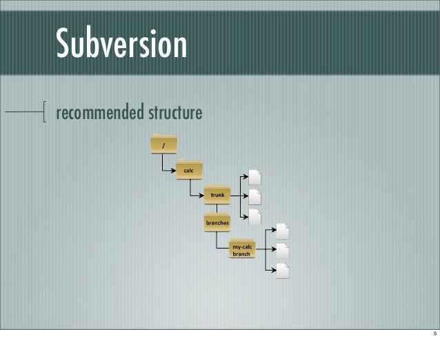 Subversion Introduction