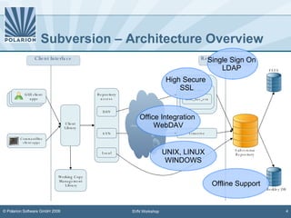 Subversion Overview | PPT