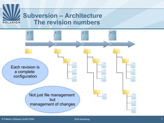 Subversion Overview | PPT