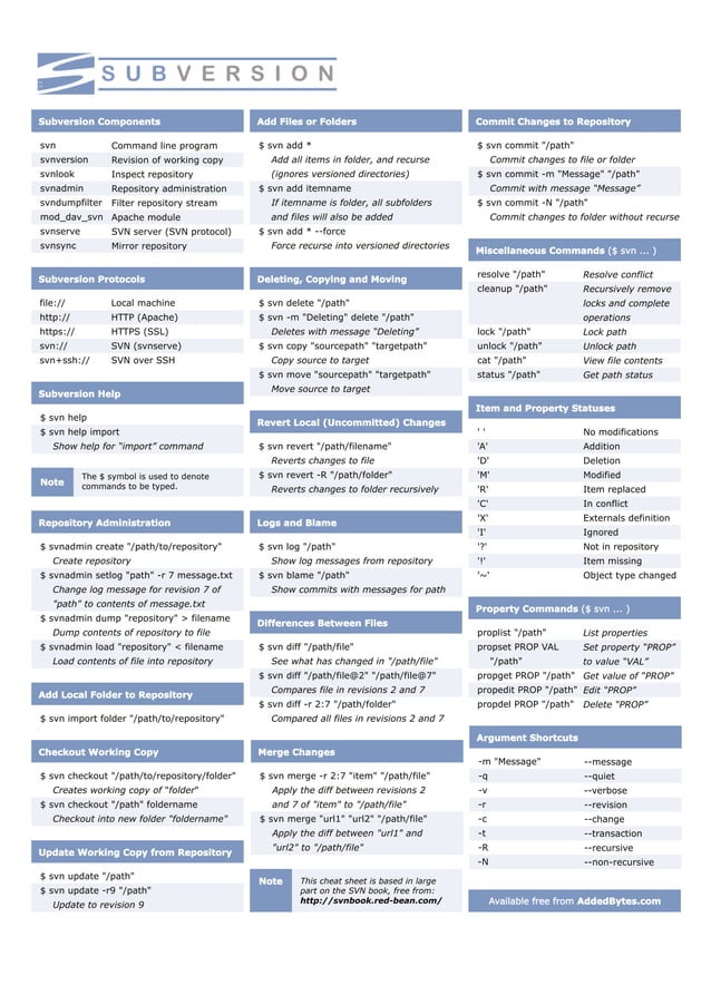 Subversion cheat-sheet-v1 | PDF
