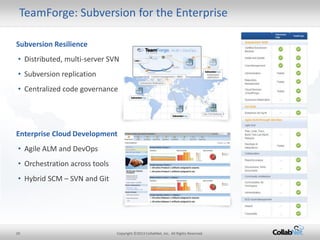 Subversion Edge Overview | PPTX