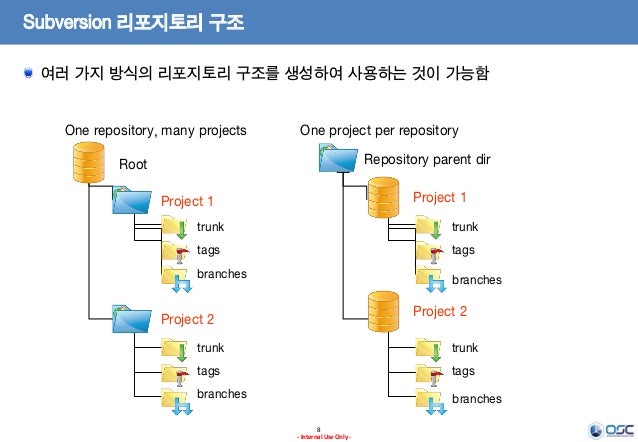 [오픈소스컨설팅]Subversion vs git - 참을 수 없는 간단함
