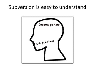 Subversivepowerpoint | PPT