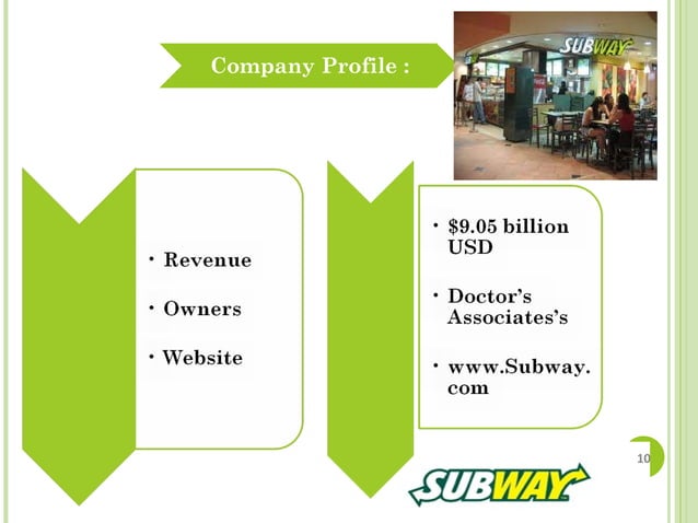 Subway | PPT | Food Industry | Industries