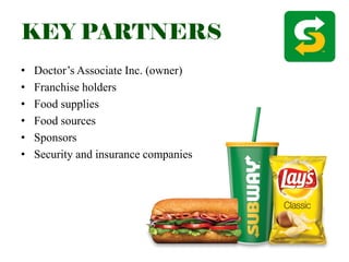 Subway-Business Model | PDF