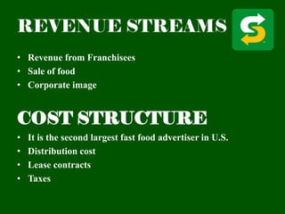 Subway-Business Model | PDF