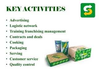 Subway-Business Model | PDF