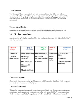 Subway -marketing_plan | DOCX