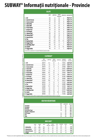 Subway valori nutritionale | PDF