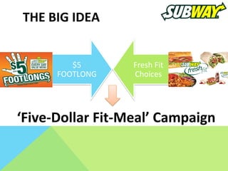 Subway Campaign | PPT