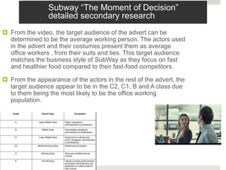 Subway detailed research case study | PPTX | Marketing and Advertising ...