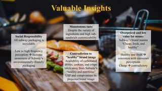 Subway Brand Analysis presentation | PPTX