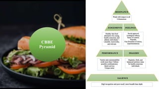 Subway Brand Analysis presentation | PPTX