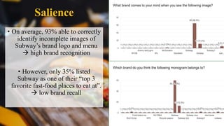 Subway Brand Analysis presentation | PPTX