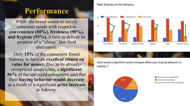 Subway Brand Analysis presentation | PPTX