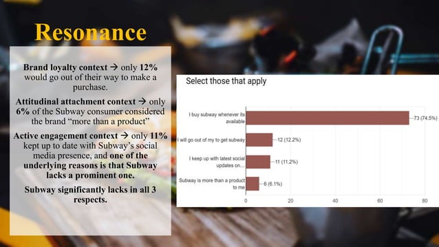 Subway Brand Analysis presentation | PPTX