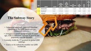 Subway Brand Analysis presentation | PPTX