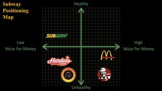 Subway Brand Analysis presentation | PPTX