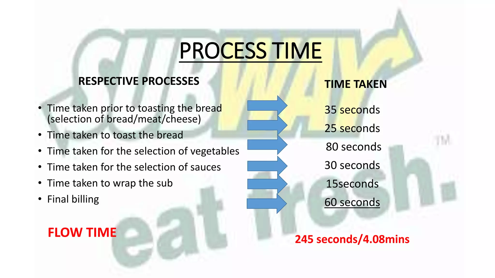 Subway operations ppt | PPTX | Business | Business and Finance