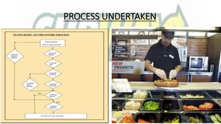 Subway operations ppt | PPTX