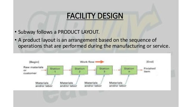 Subway operations ppt