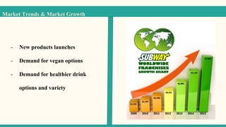 Marketing Plan-Subway CASE STUDY | PPTX