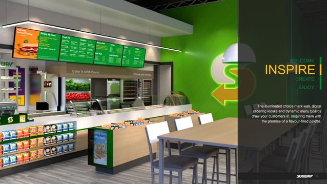 Subway® Asia Pacific Real Estate deck | PPT