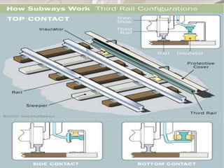 Subway system | PPT | Free Download