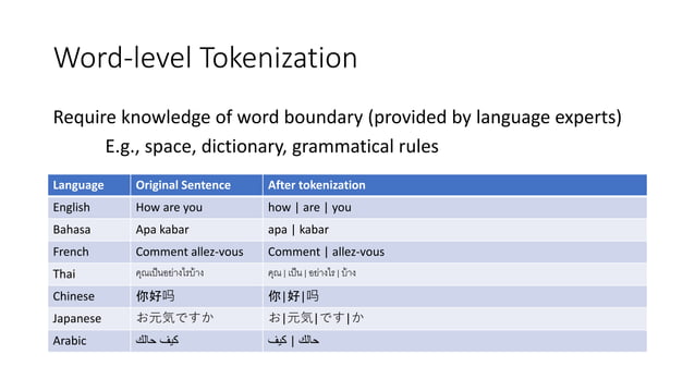 Subword tokenizers | PPTX