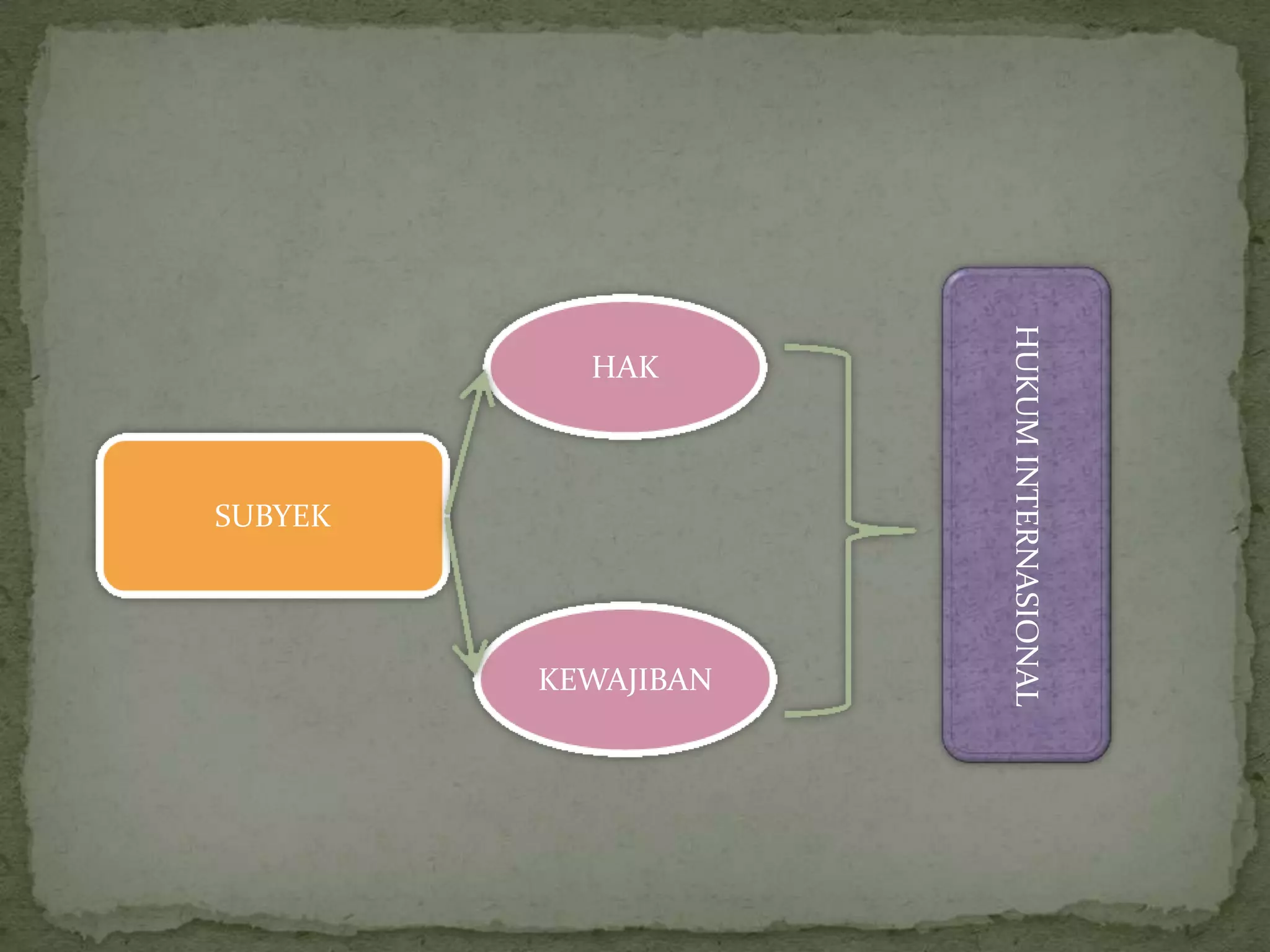 Subyek hukum internasional | PPTX