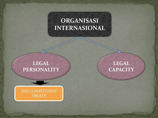 Subyek hukum internasional | PPTX