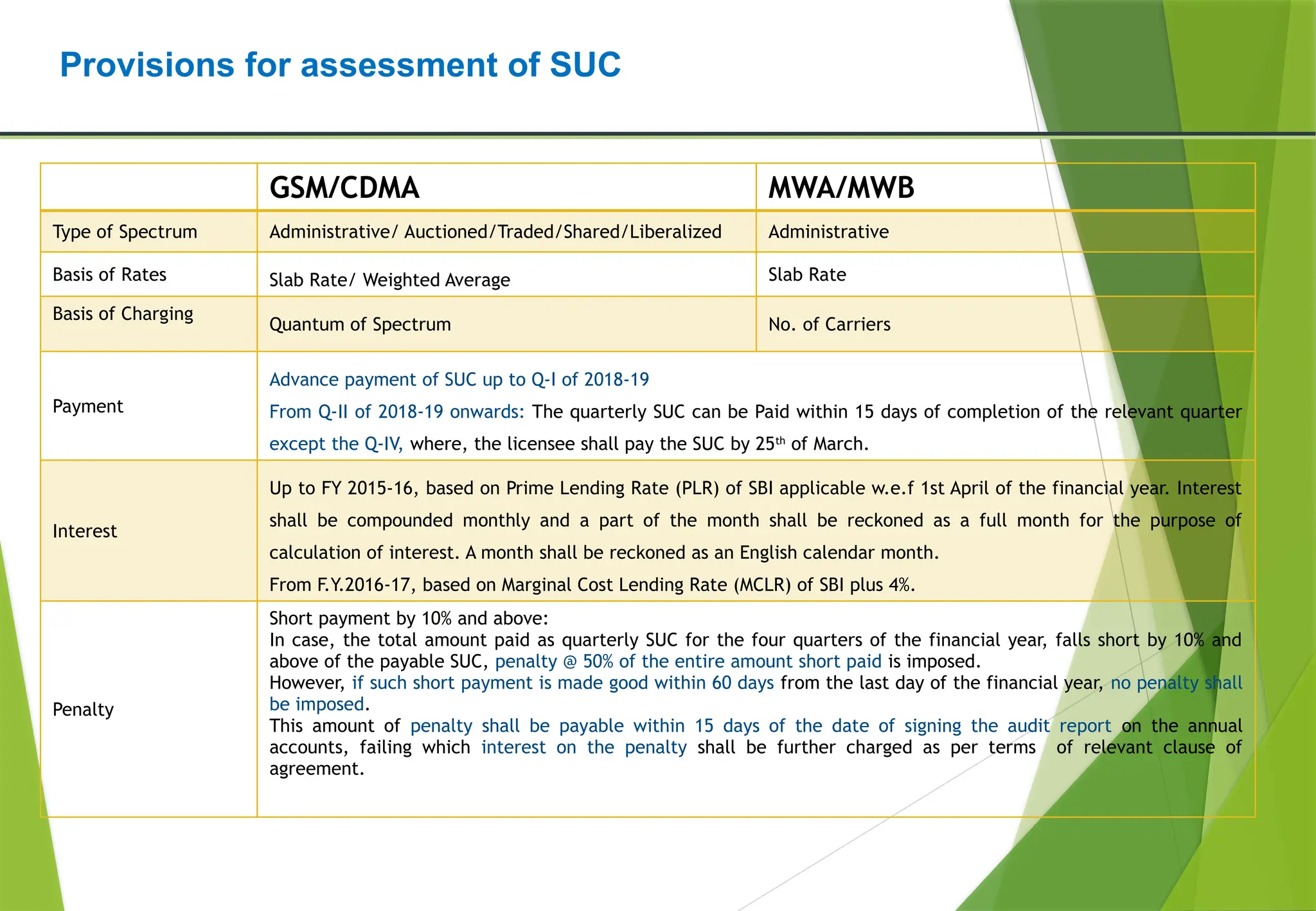 SUC- Computation of AGR and Assessment.pptx
