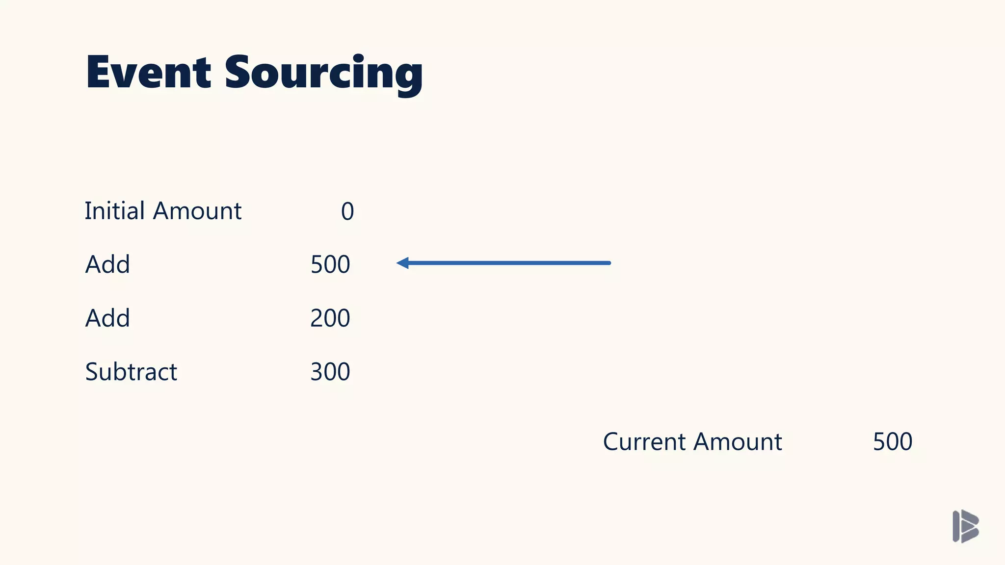 Demystifying Event-Driven Architectures with Apache Kafka | PPT Demystifying Event-Driven Architectures with Apache Kafka | PPT