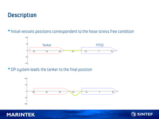 SUC Brasil 2012 : Coupled Analysis of Hose Loadings in a Tandem ...