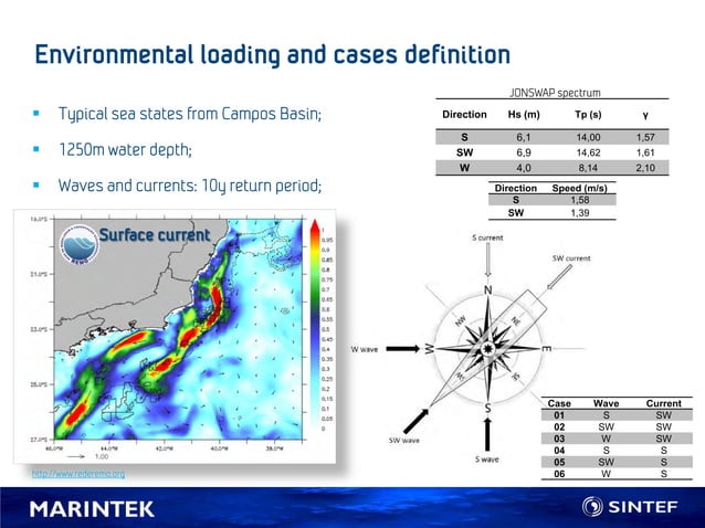 Suc Brasil 2012 Coupled Dynamic Analysis Fpso Mooring Risers Ppt