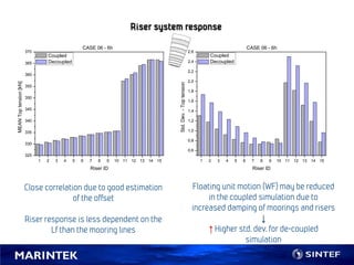SUC Brasil 2012 : Coupled Dynamic Analysis FPSO / Mooring / Risers | PPT
