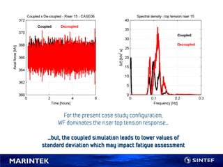 SUC Brasil 2012 : Coupled Dynamic Analysis FPSO / Mooring / Risers | PPT