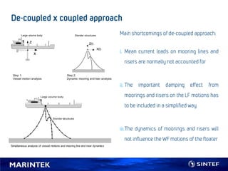 SUC Brasil 2012 : Coupled Dynamic Analysis FPSO / Mooring / Risers | PPT