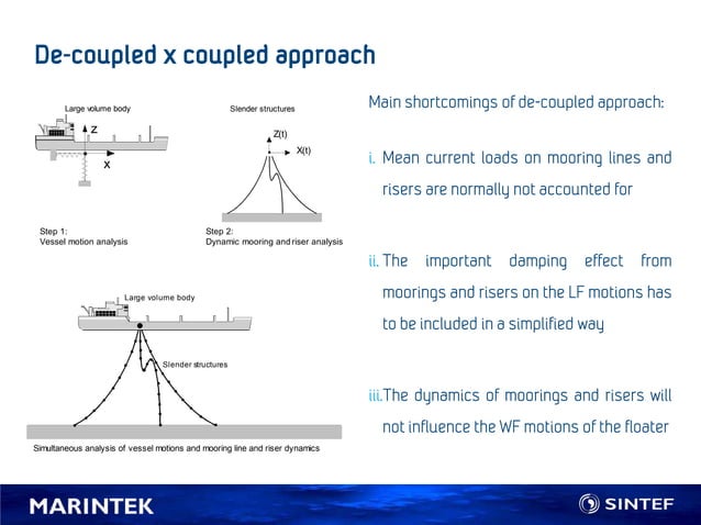 SUC Brasil 2012 : Coupled Dynamic Analysis FPSO / Mooring / Risers | PPT