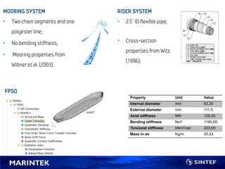 SUC Brasil 2012 : Coupled Dynamic Analysis FPSO / Mooring / Risers | PPT