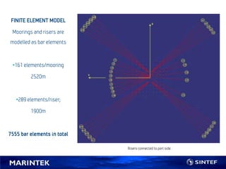 SUC Brasil 2012 : Coupled Dynamic Analysis FPSO / Mooring / Risers | PDF