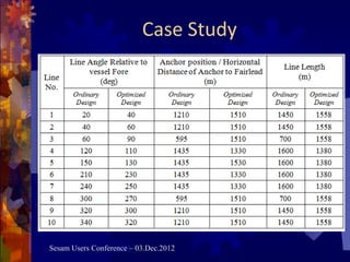 SUC Brasil 2012 : Optimization of a Floating Platforms Mooring System Based on a Genetic ...