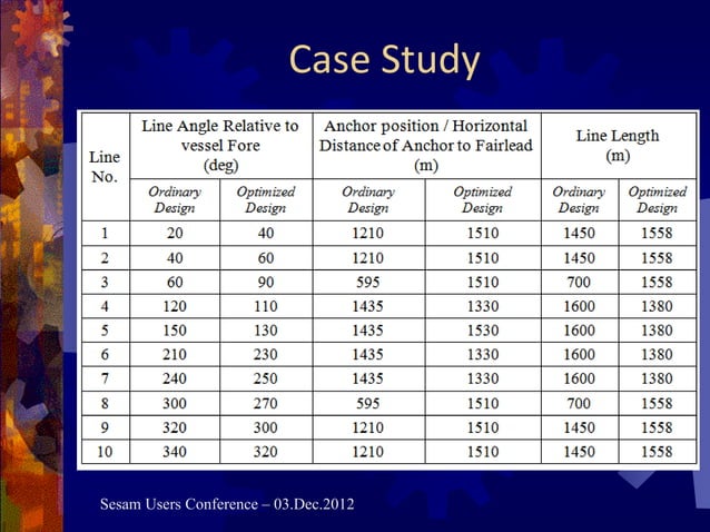 Suc Brasil 2012 Optimization Of A Floating Platforms Mooring System Based On A Genetic
