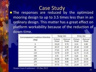 SUC Brasil 2012 : Optimization of a Floating Platforms Mooring System Based on a Genetic ...