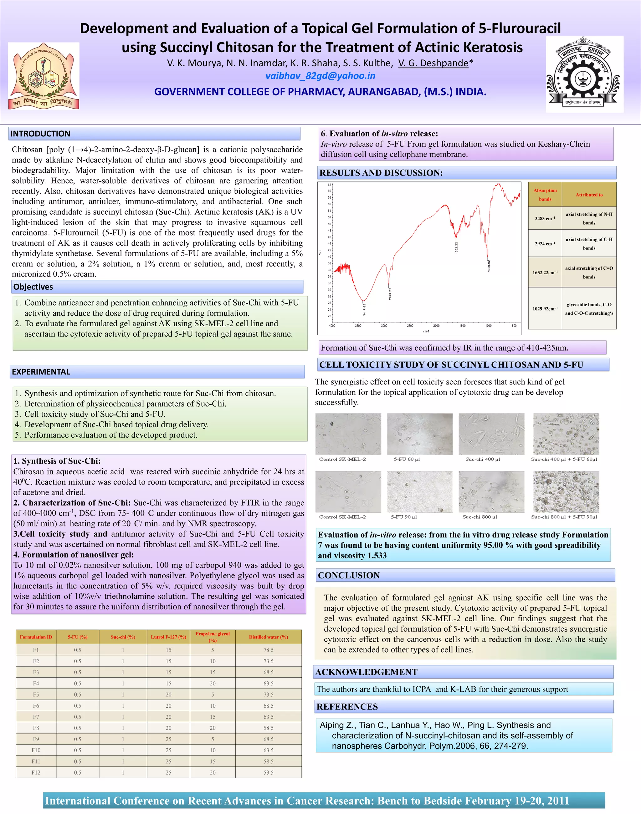 Succ chi poster | PPTX