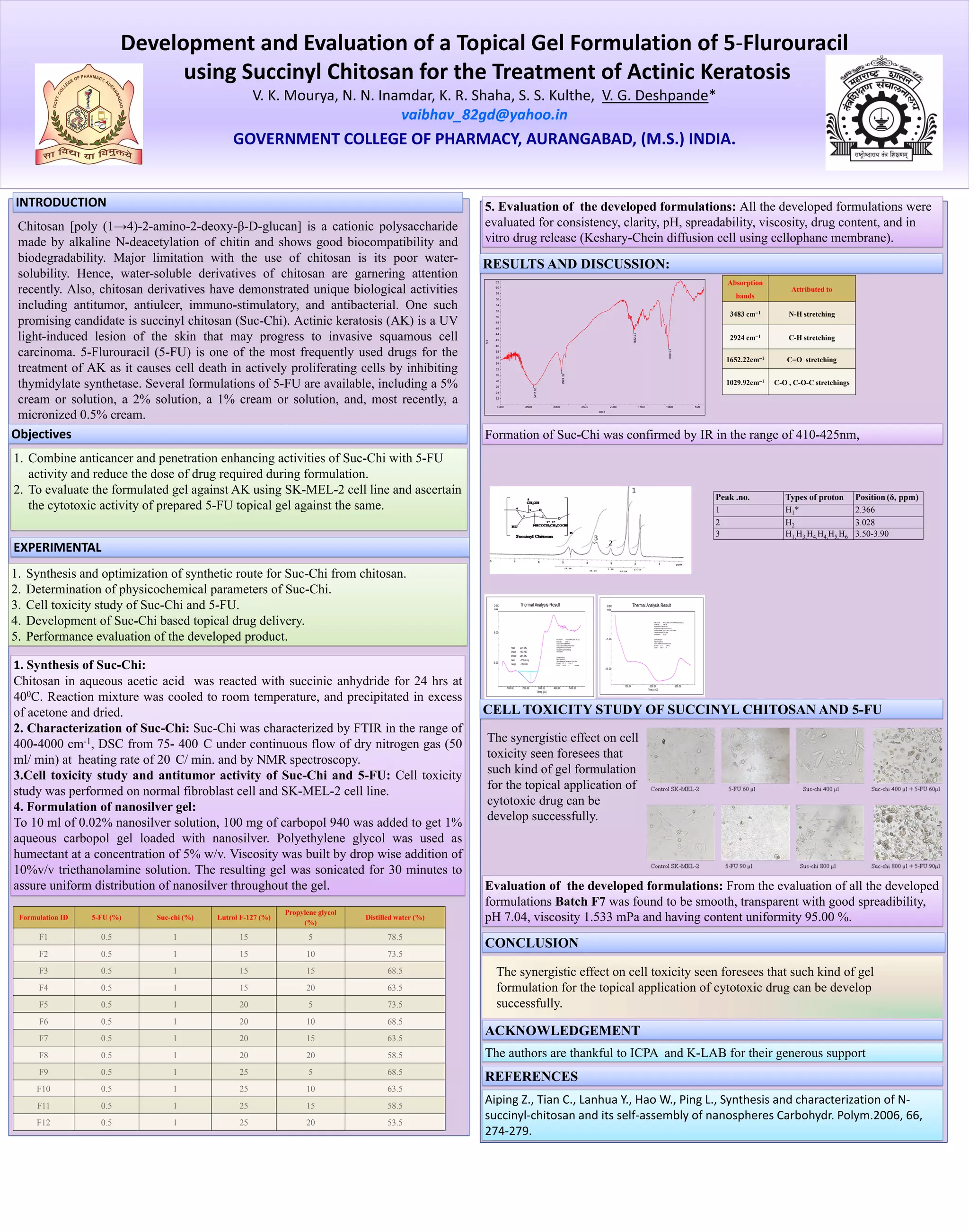 Succ chi poster | PPTX