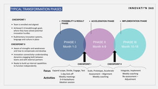 Succeeding with innovation & Transformation | PPTX