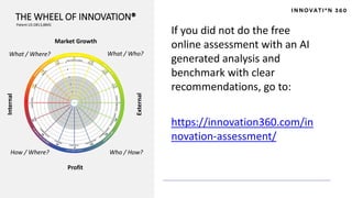 Succeeding with innovation & Transformation | PPTX